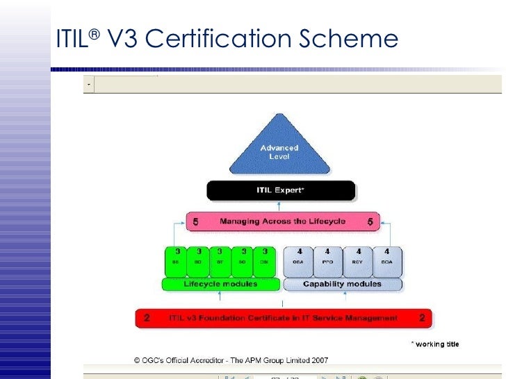 ITIL V3 Qualification Scheme