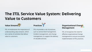 ITIL v4 Foundation Training: Unlocking IT Service Management Success ...