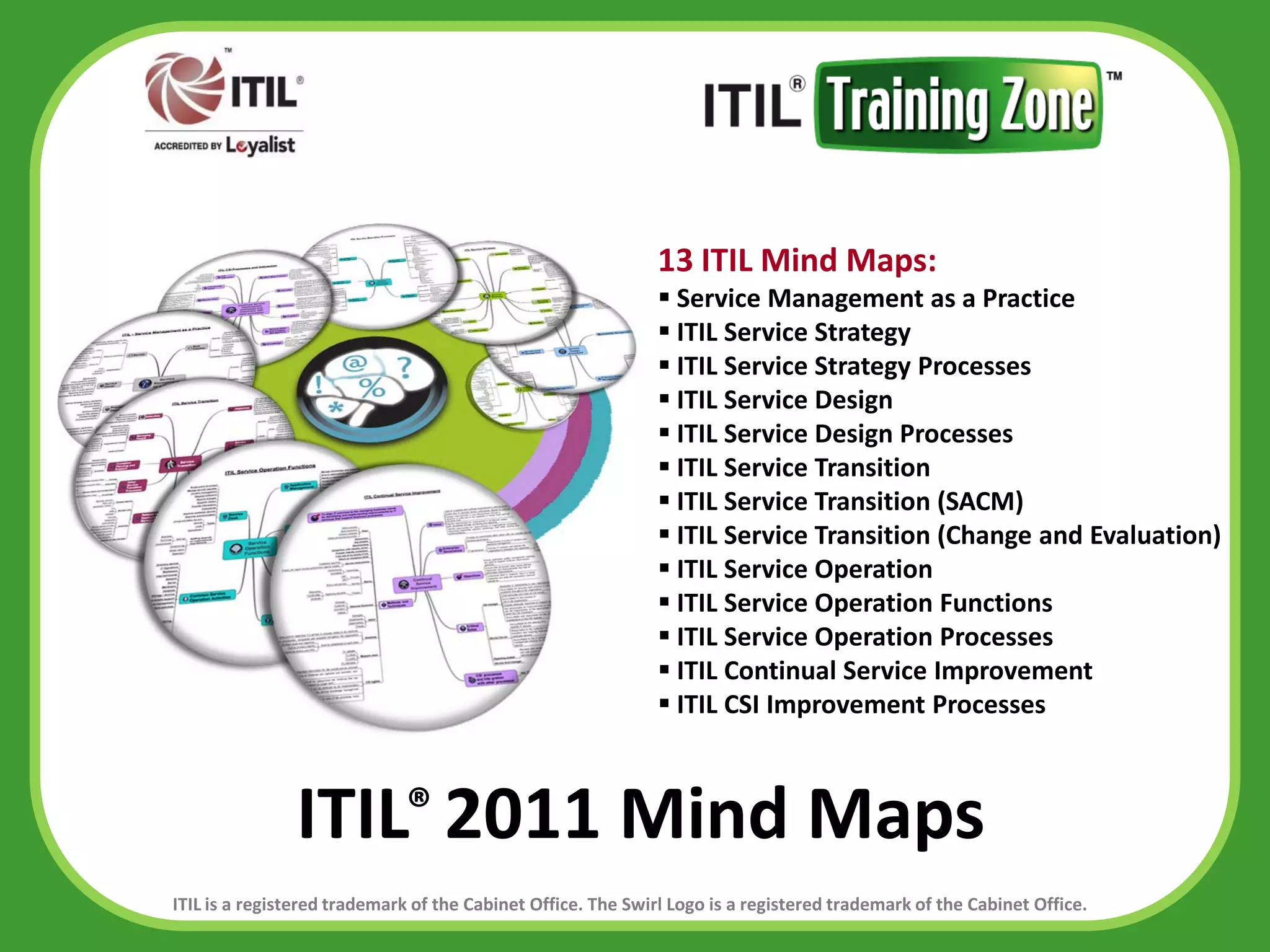 Itil 2011 Mind Maps | PDF