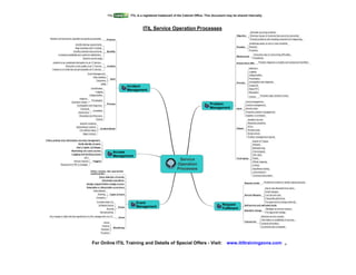 ITIL_2011_Mind_Maps training zone Mars 2011(1).pdf