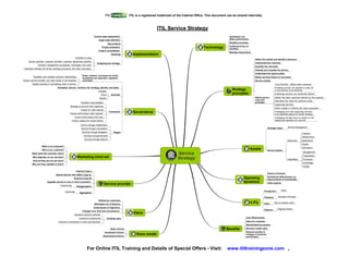 ITIL_2011_Mind_Maps training zone Mars 2011(1).pdf