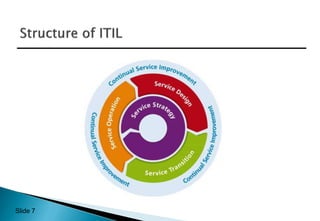 ITIL 2011 Overview ppt.pptx