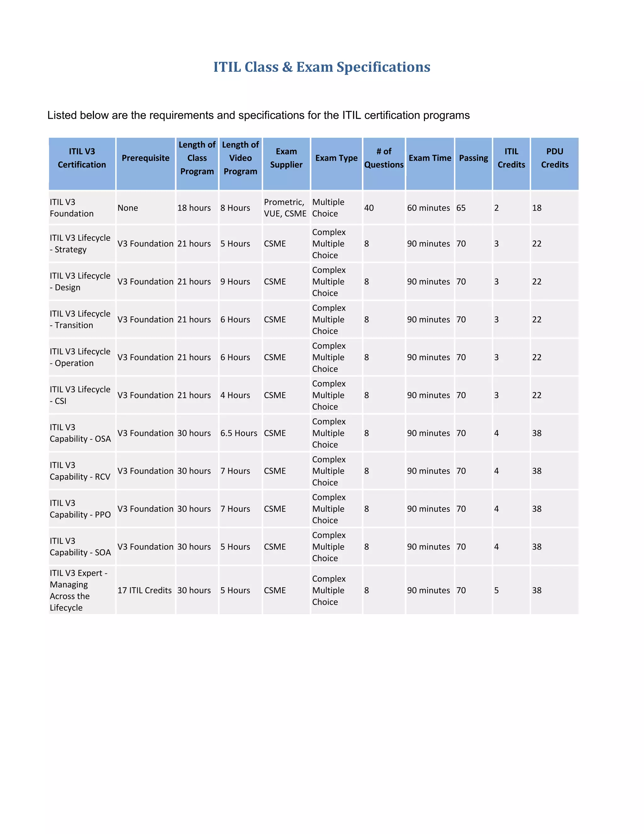 ITIL Training Reference Guide | PDF | Education industry | Industries