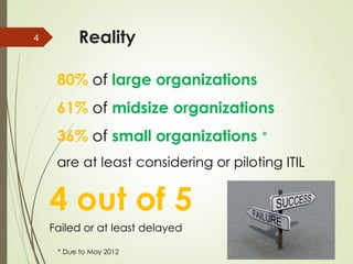 Tackling ITIL Implementation Challenges | PPT