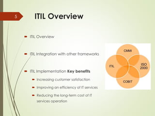 Tackling ITIL Implementation Challenges | PPT