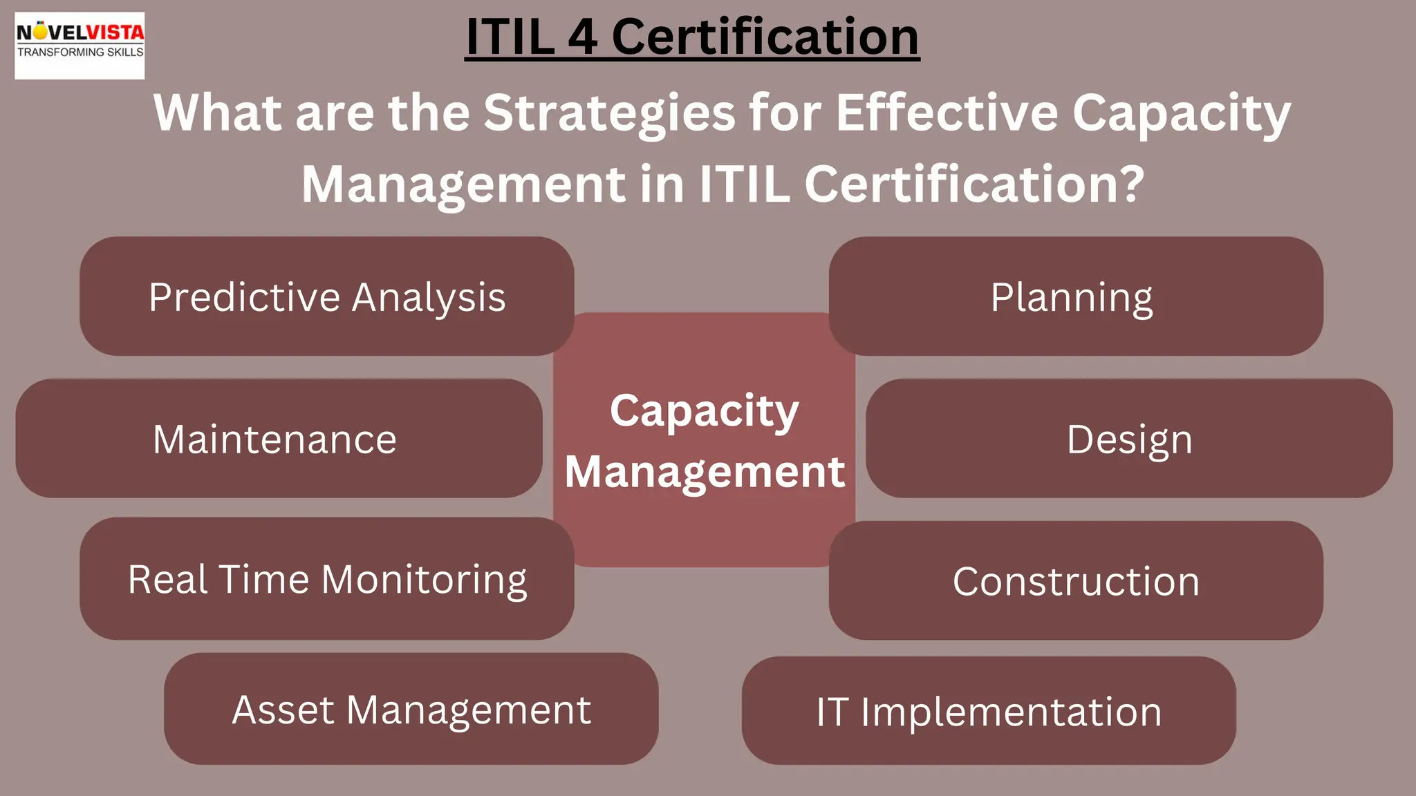What are the Strategies for Effective Capacity Management in ITIL? | PDF