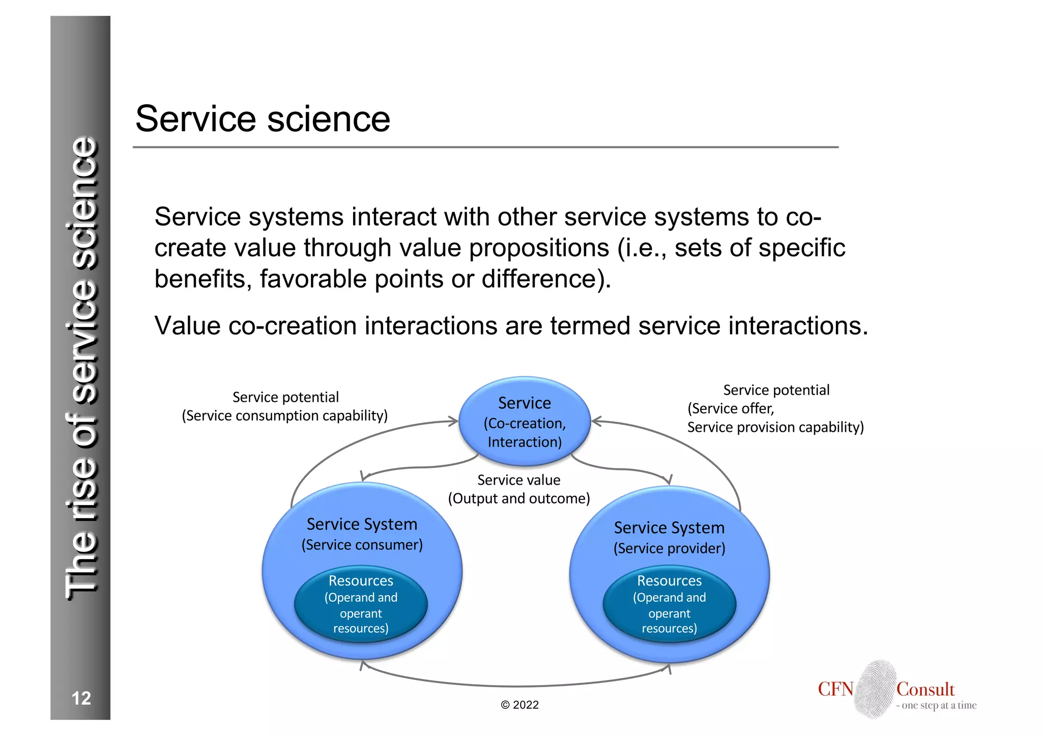 ITIL 4 Drive Stakeholder Value – When service marketing finally met ...
