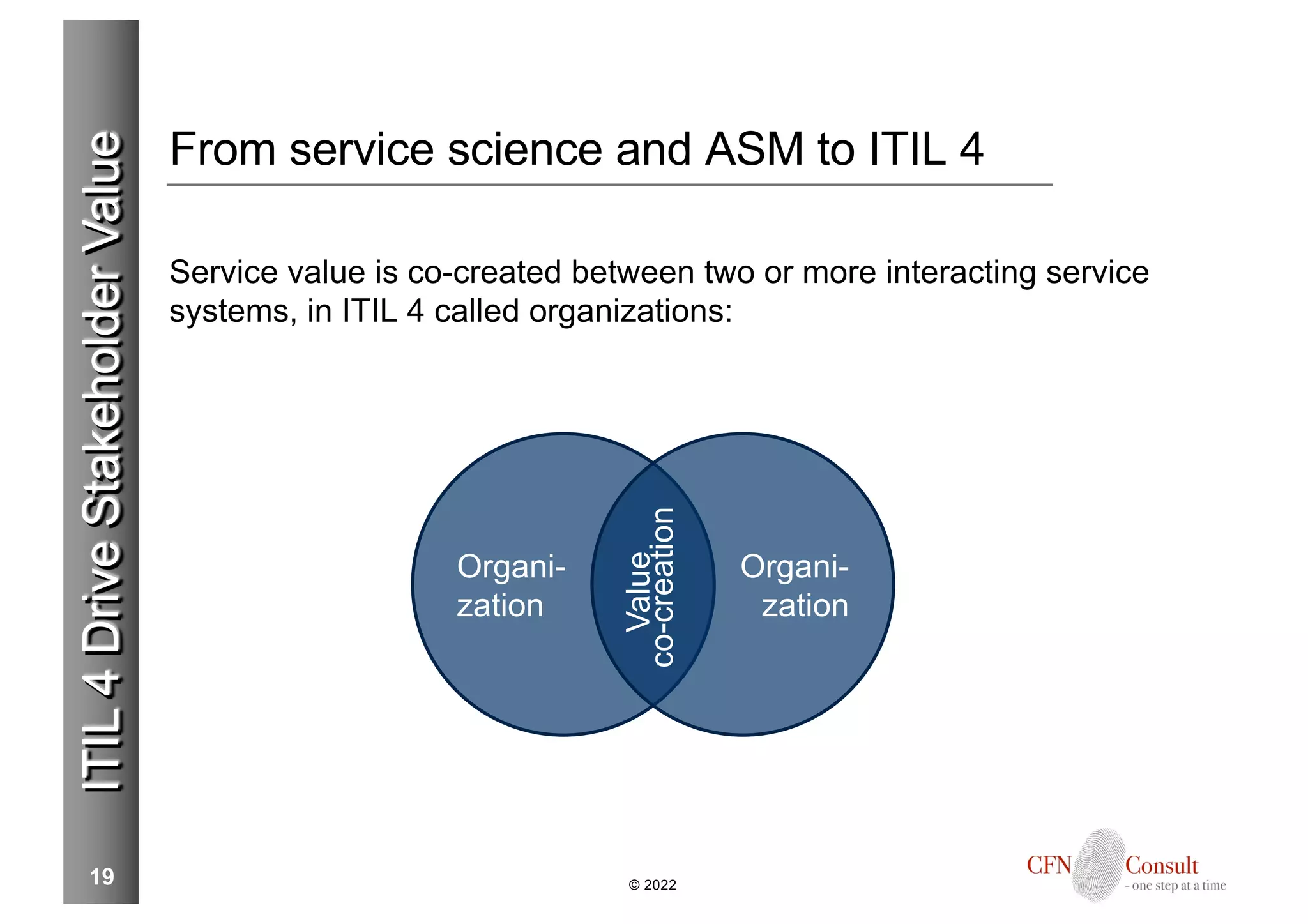 ITIL 4 Drive Stakeholder Value – When service marketing finally met ...