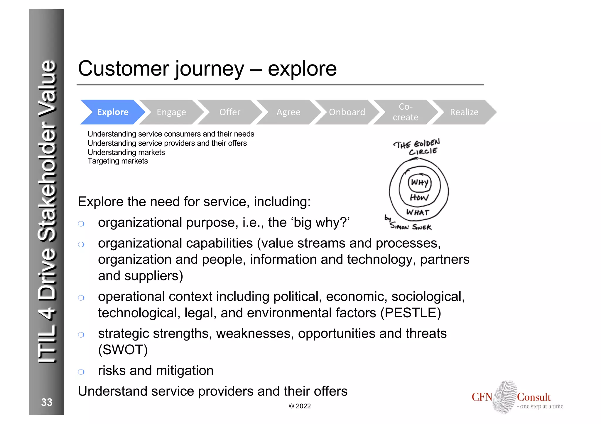 ITIL 4 Drive Stakeholder Value – When service marketing finally met ...