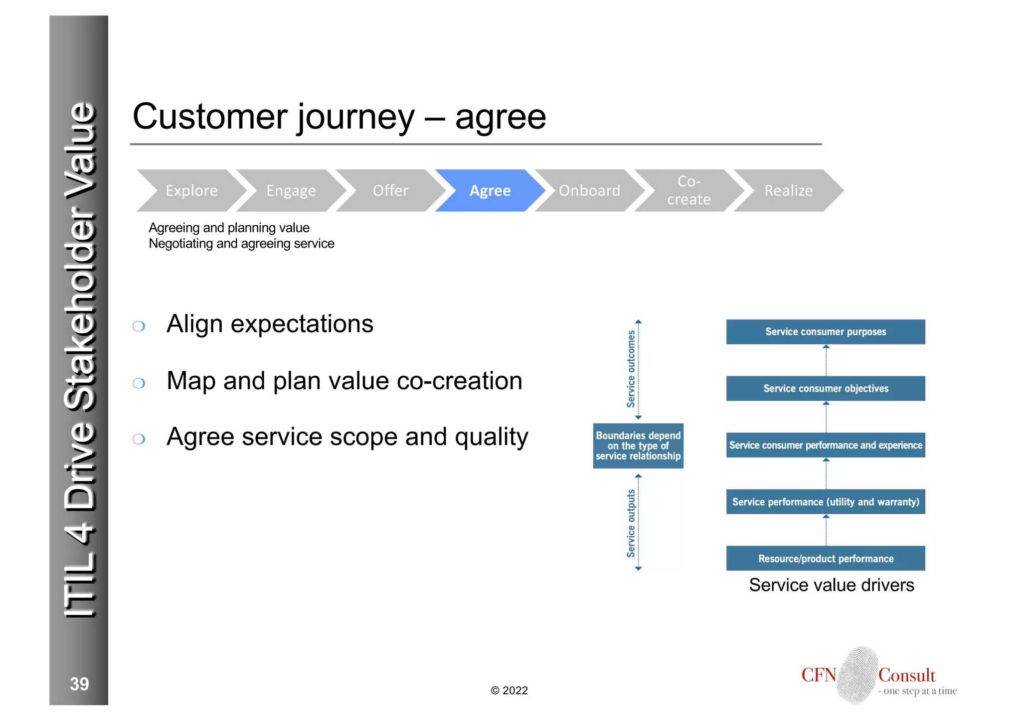 ITIL 4 Drive Stakeholder Value – When service marketing finally met ...