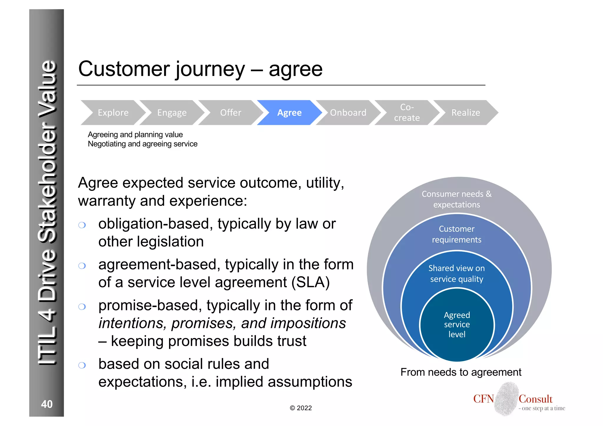 ITIL 4 Drive Stakeholder Value – When service marketing finally met ...