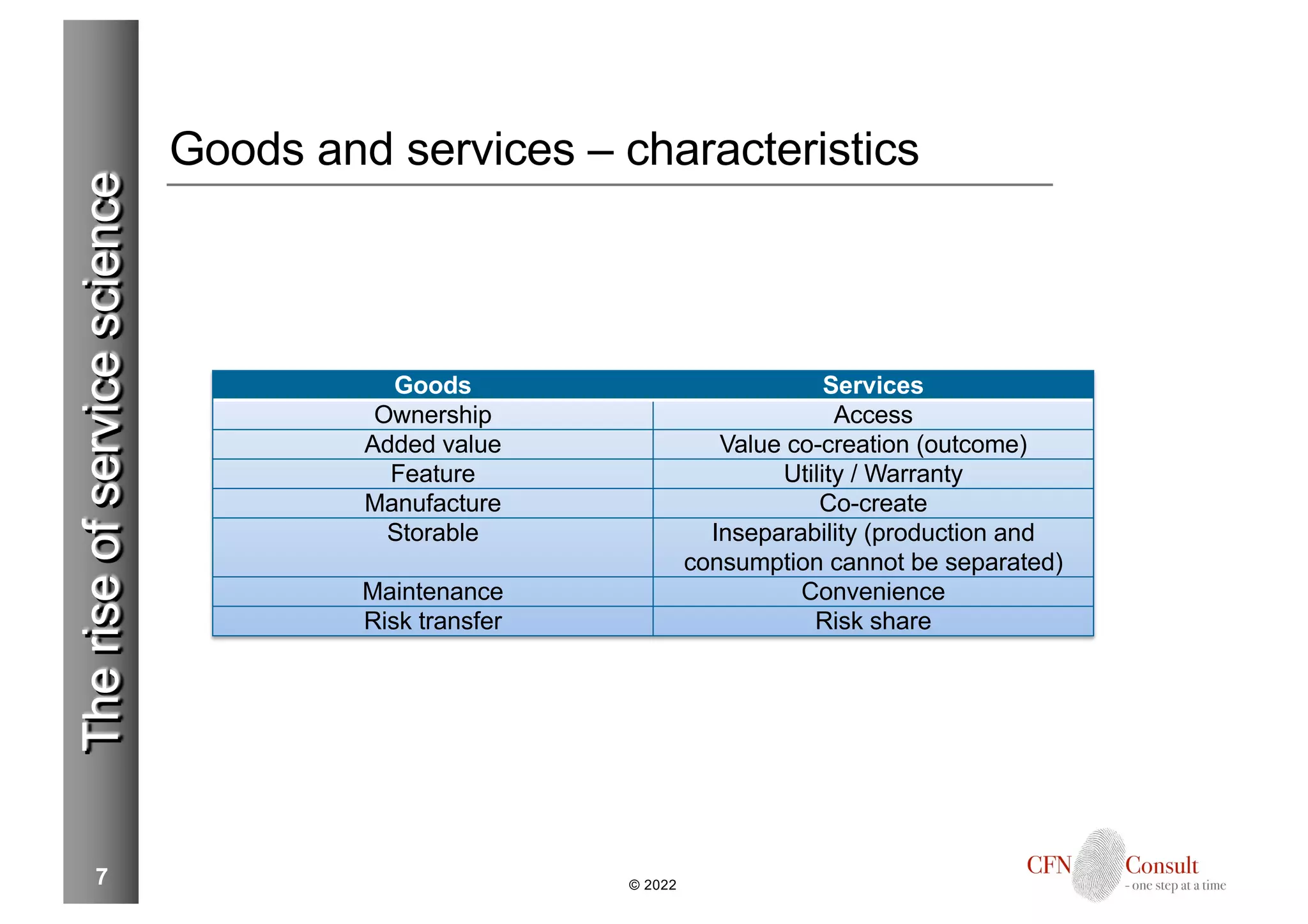 ITIL 4 Drive Stakeholder Value – When service marketing finally met ...
