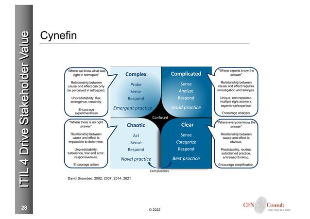 ITIL 4 Drive Stakeholder Value – When service marketing finally met ...
