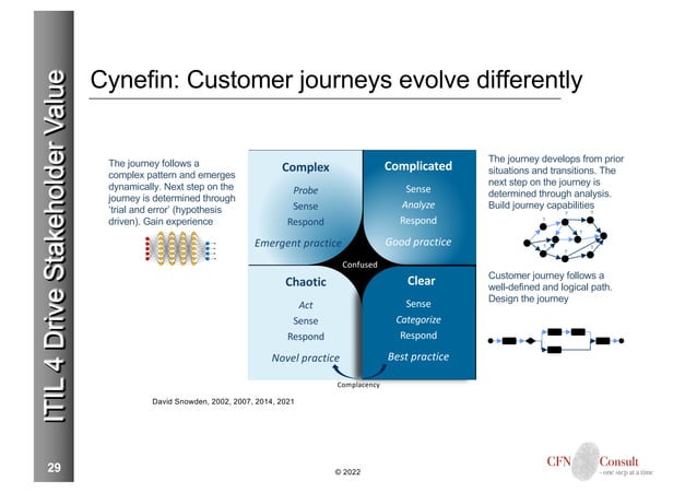 ITIL 4 Drive Stakeholder Value – When service marketing finally met ...