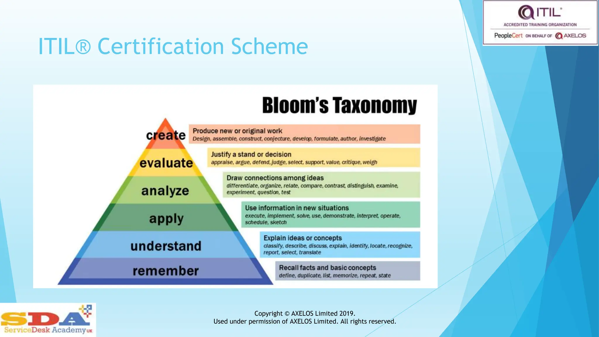 ITIL 4 Foundation Training for begineers | PPTX