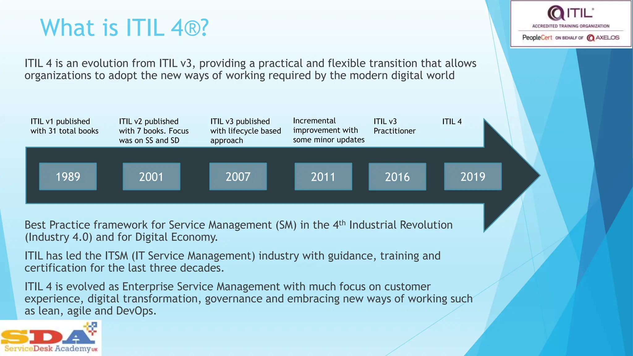 ITIL 4 Foundation Training for begineers | PPTX