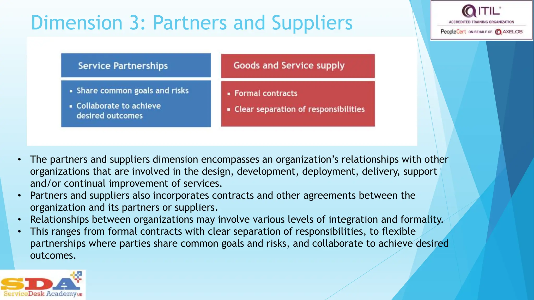 ITIL 4 Foundation Training for begineers | PPTX