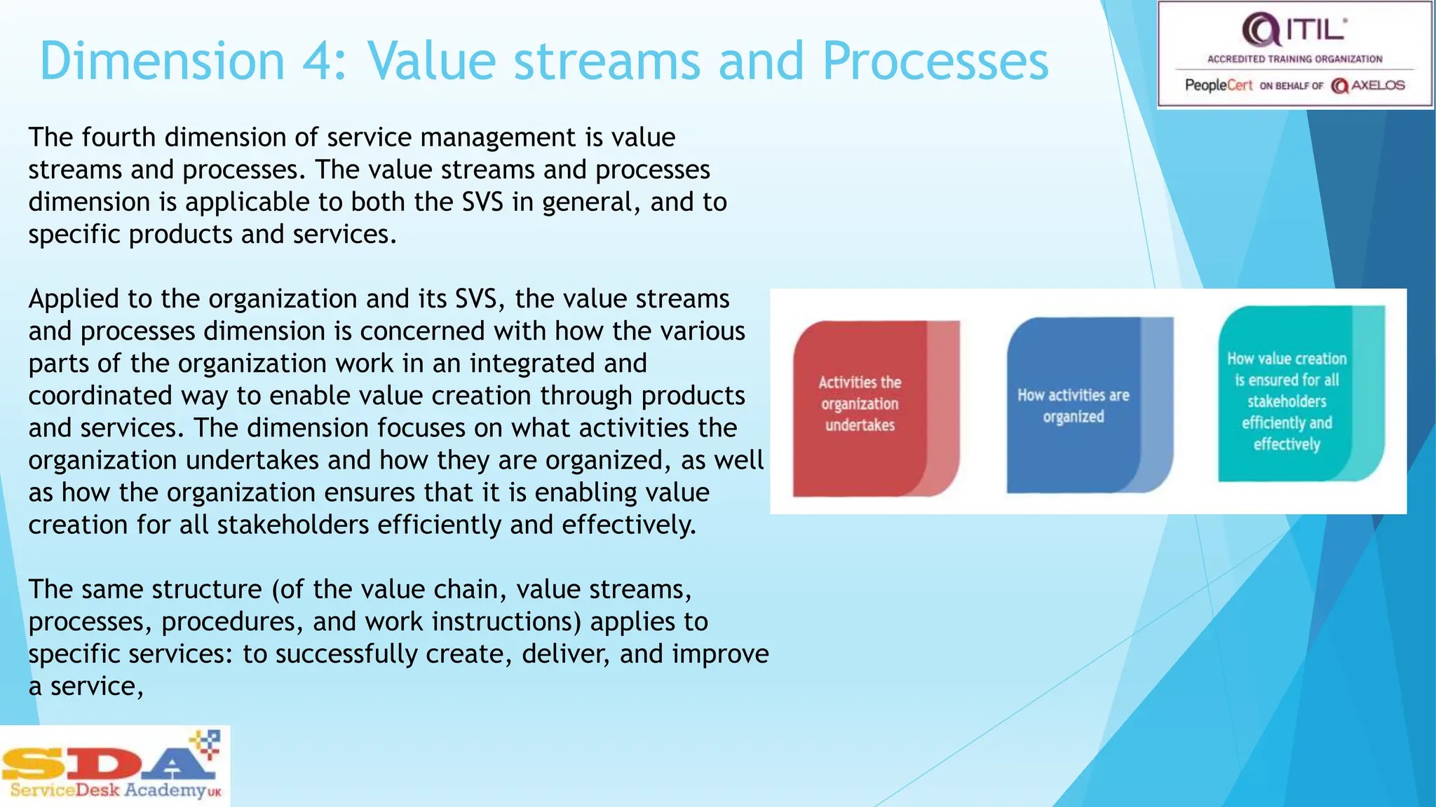 ITIL 4 Foundation Training for begineers | PPTX | Information Services ...