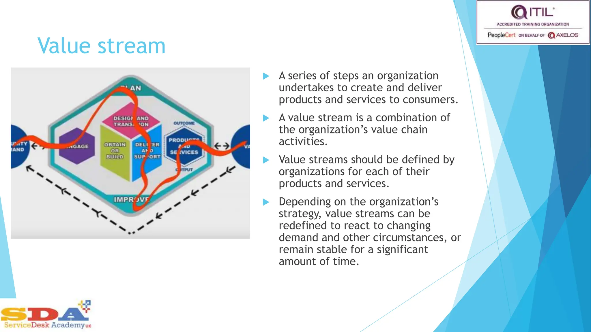ITIL 4 Foundation Training for begineers | PPTX