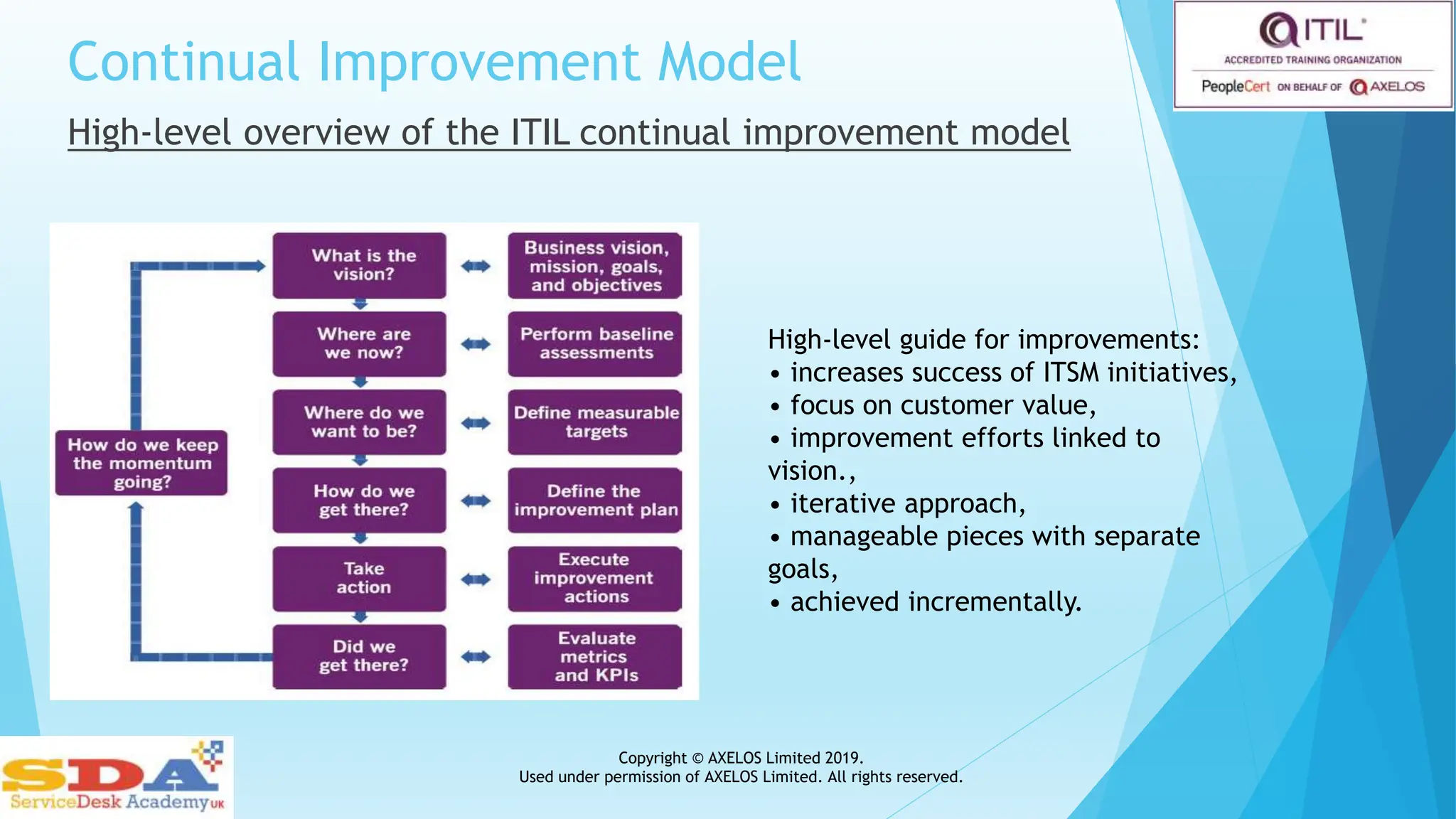 ITIL 4 Foundation Training for begineers | PPTX