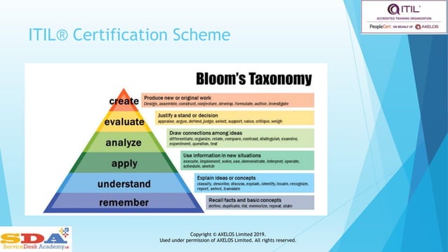 ITIL 4 Foundation Training for begineers | PPTX | Information Services ...