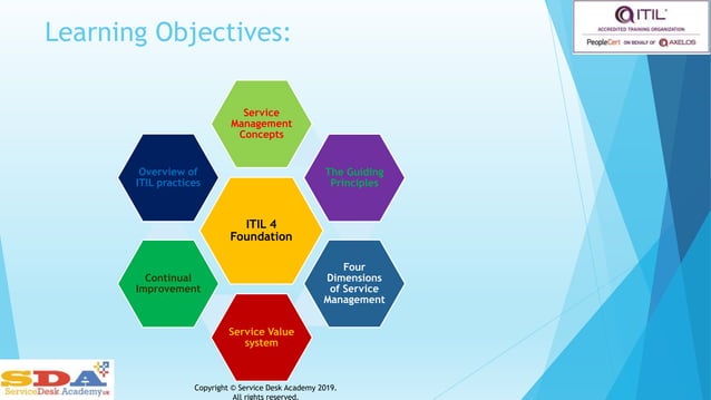 ITIL 4 Foundation Training for begineers | PPTX | Information Services ...