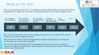 ITIL 4 Foundation Training for begineers | PPTX