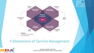 ITIL 4 Foundation Training for begineers | PPTX