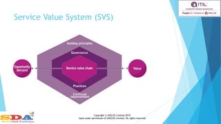 ITIL 4 Foundation Training for begineers | PPTX