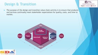 ITIL 4 Foundation Training for begineers | PPTX