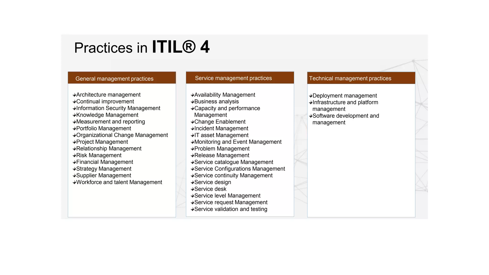 ITIL 4 TeamLease- Webinar | PPTX