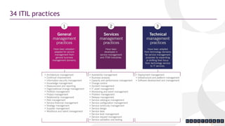 ITIL 4 - Make sense of what BA, UI/UX Designer, Coder, QA, PM and ...