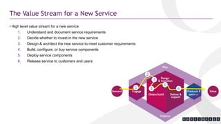 ITIL 4 - Make sense of what BA, UI/UX Designer, Coder, QA, PM and ...