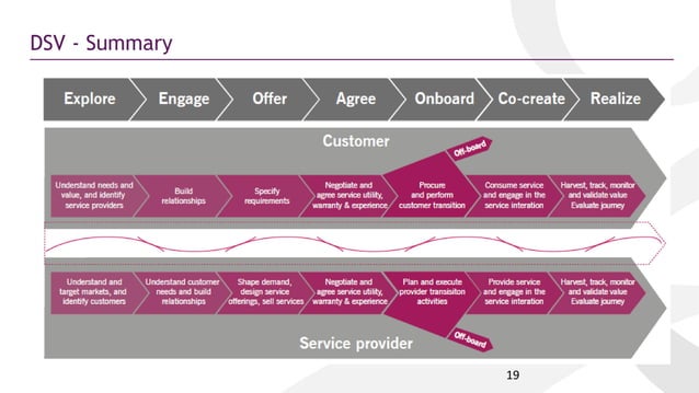 ITIL 4 - Make sense of what BA, UI/UX Designer, Coder, QA, PM and ...