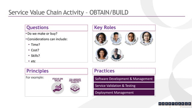 ITIL 4 - Make sense of what BA, UI/UX Designer, Coder, QA, PM and ...