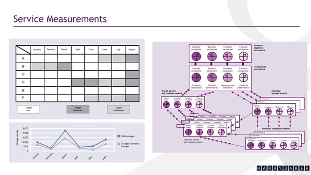 ITIL 4 - Make sense of what BA, UI/UX Designer, Coder, QA, PM and ...
