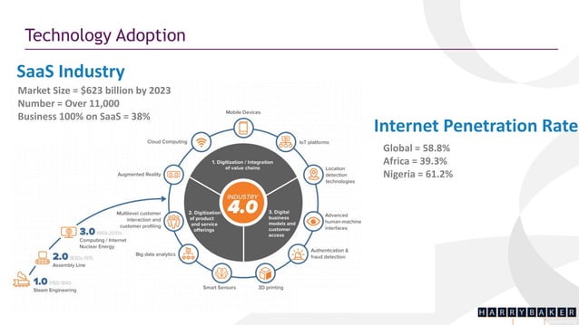 ITIL 4 - Make sense of what BA, UI/UX Designer, Coder, QA, PM and ...