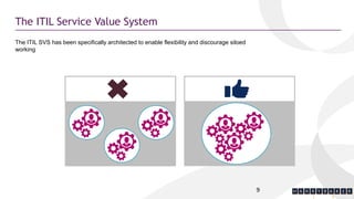 ITIL 4 - Make sense of what BA, UI/UX Designer, Coder, QA, PM and ...