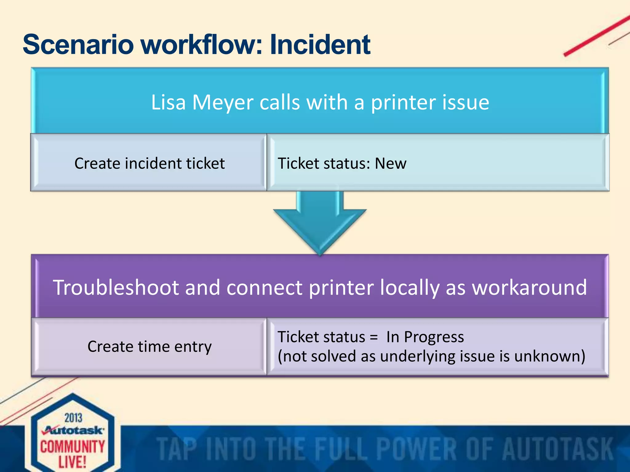 ITIL and Autotask: Incident & Problem Management | PPTX