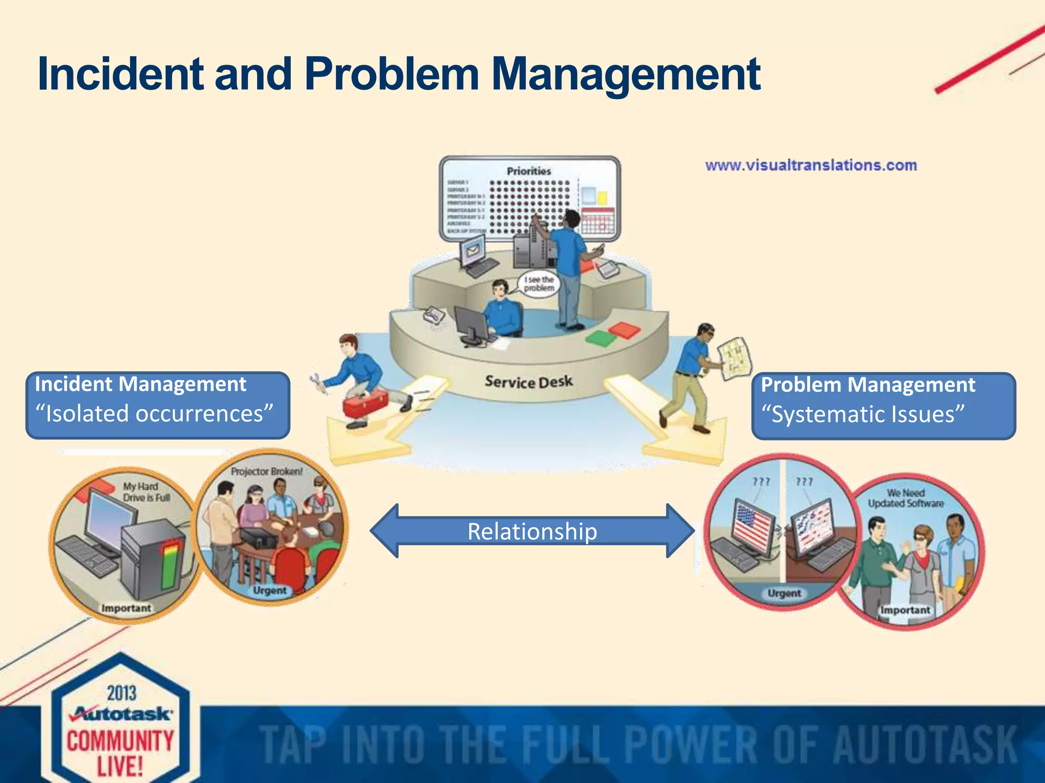 ITIL and Autotask: Incident & Problem Management | PPTX