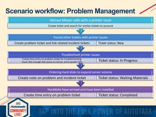 ITIL and Autotask: Incident & Problem Management | PPTX