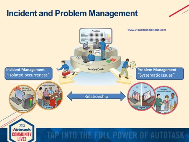 ITIL and Autotask: Incident & Problem Management | PPTX | Business ...