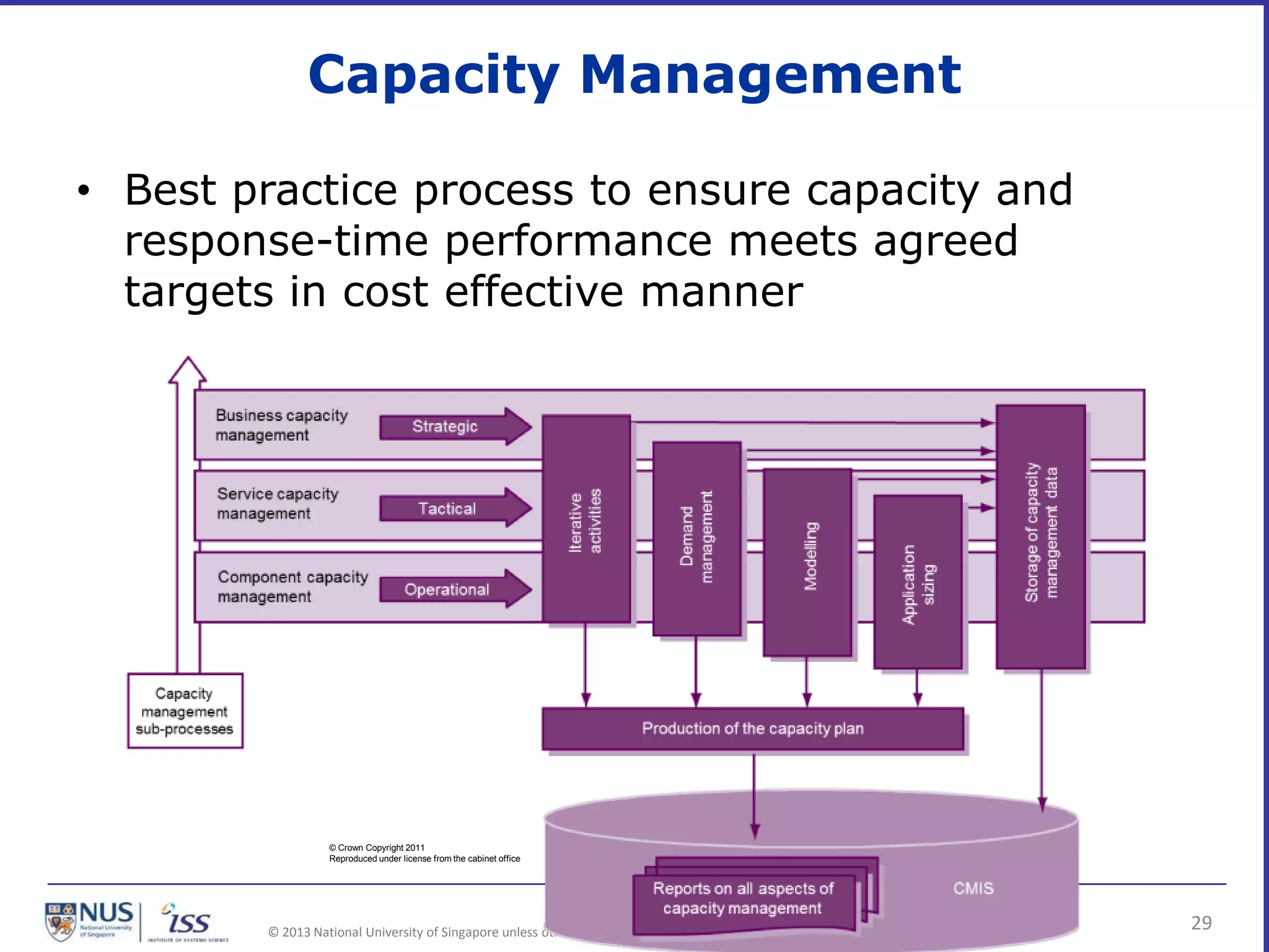 ITIL & CMMI for Services | PDF | IT and Internet Support | Internet