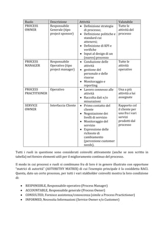 Esame ITIL Foundations - Basi | PDF