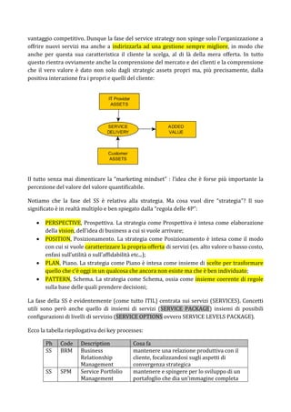 Esame ITIL Foundations - Basi | PDF