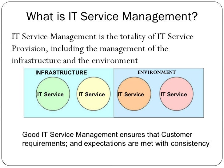 ITIL v3 Foundation Overview