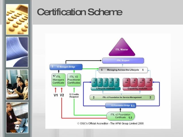 ITIL Challenges With Implementation | PPT