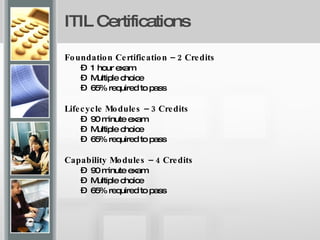 ITIL Challenges With Implementation | PPT