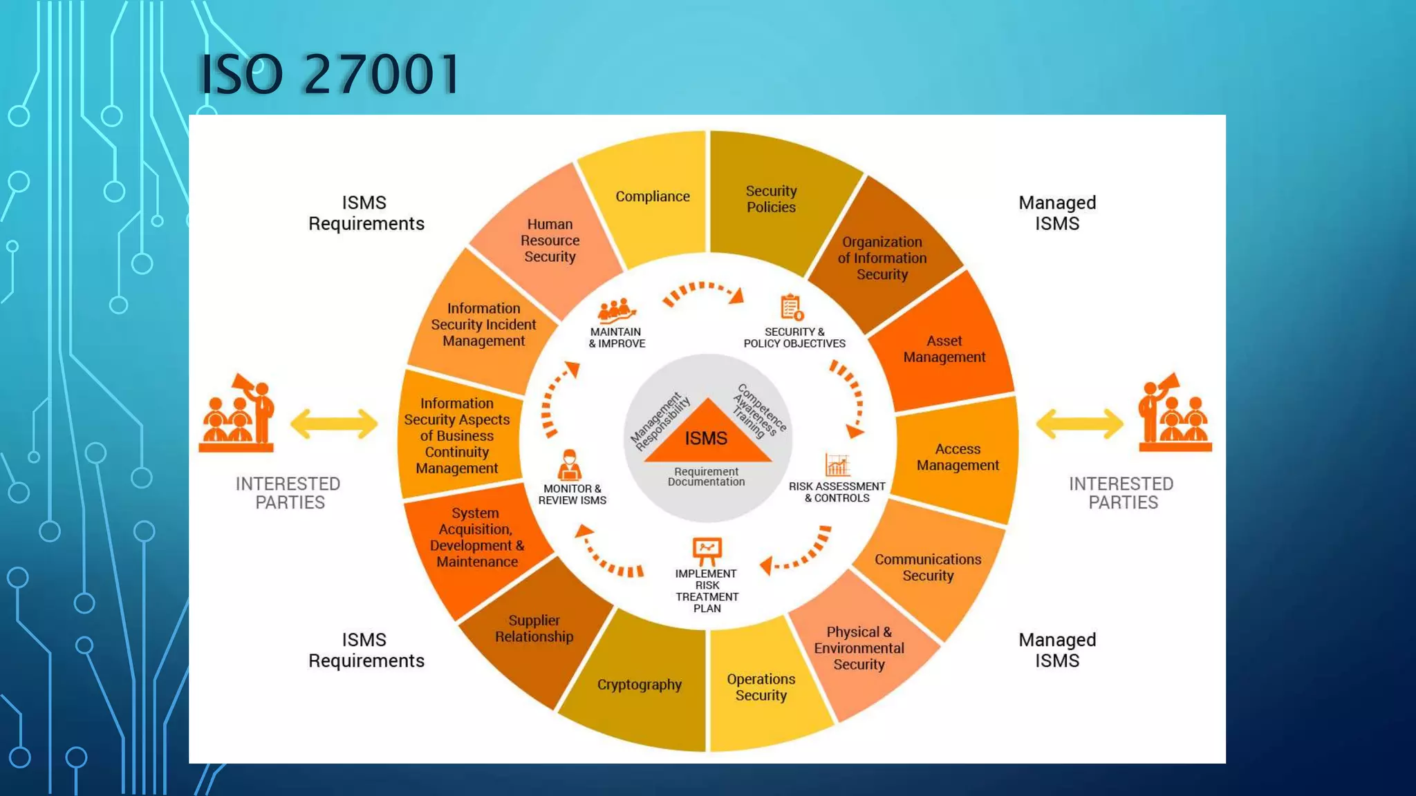 Itil,cobit and ıso27001 | PPTX