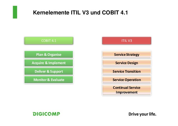Itil V4 V3 Mapping